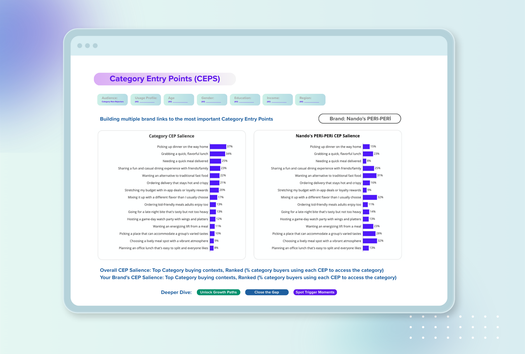 About Our Data | Consumer and Market Insights | Morning Consult