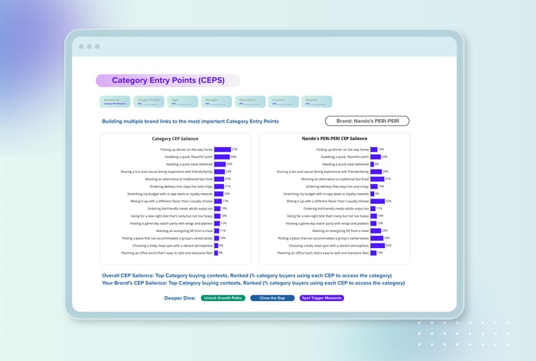 About Our Data | Consumer and Market Insights | Morning Consult