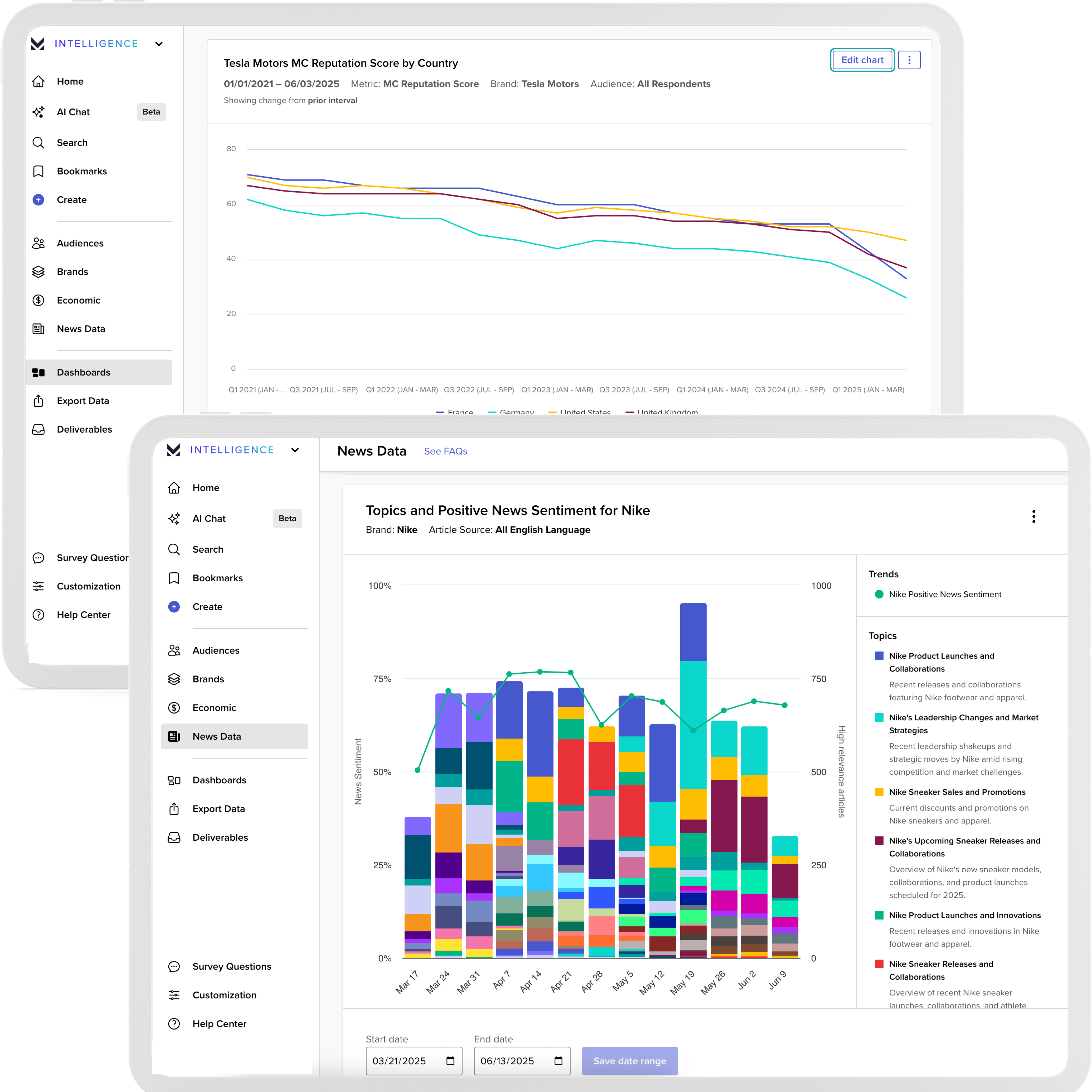 Brand Reputation Monitoring | AI-Powered Brand Insights Tool