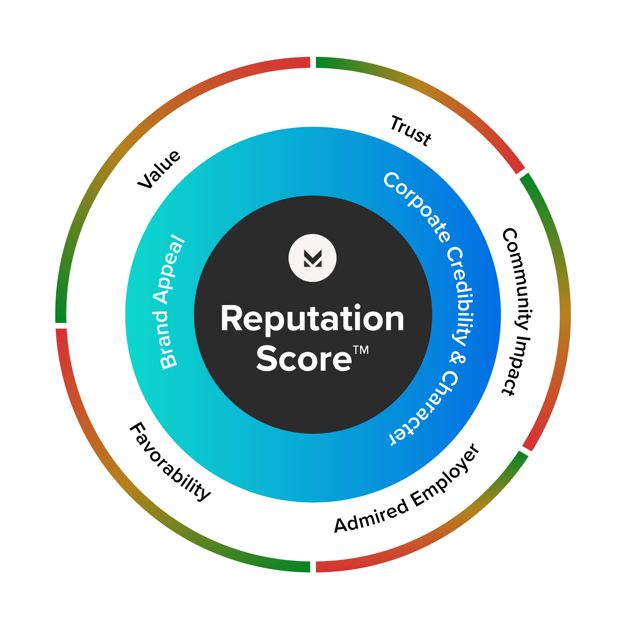 Brand Reputation Monitoring | AI-Powered Brand Insights Tool
