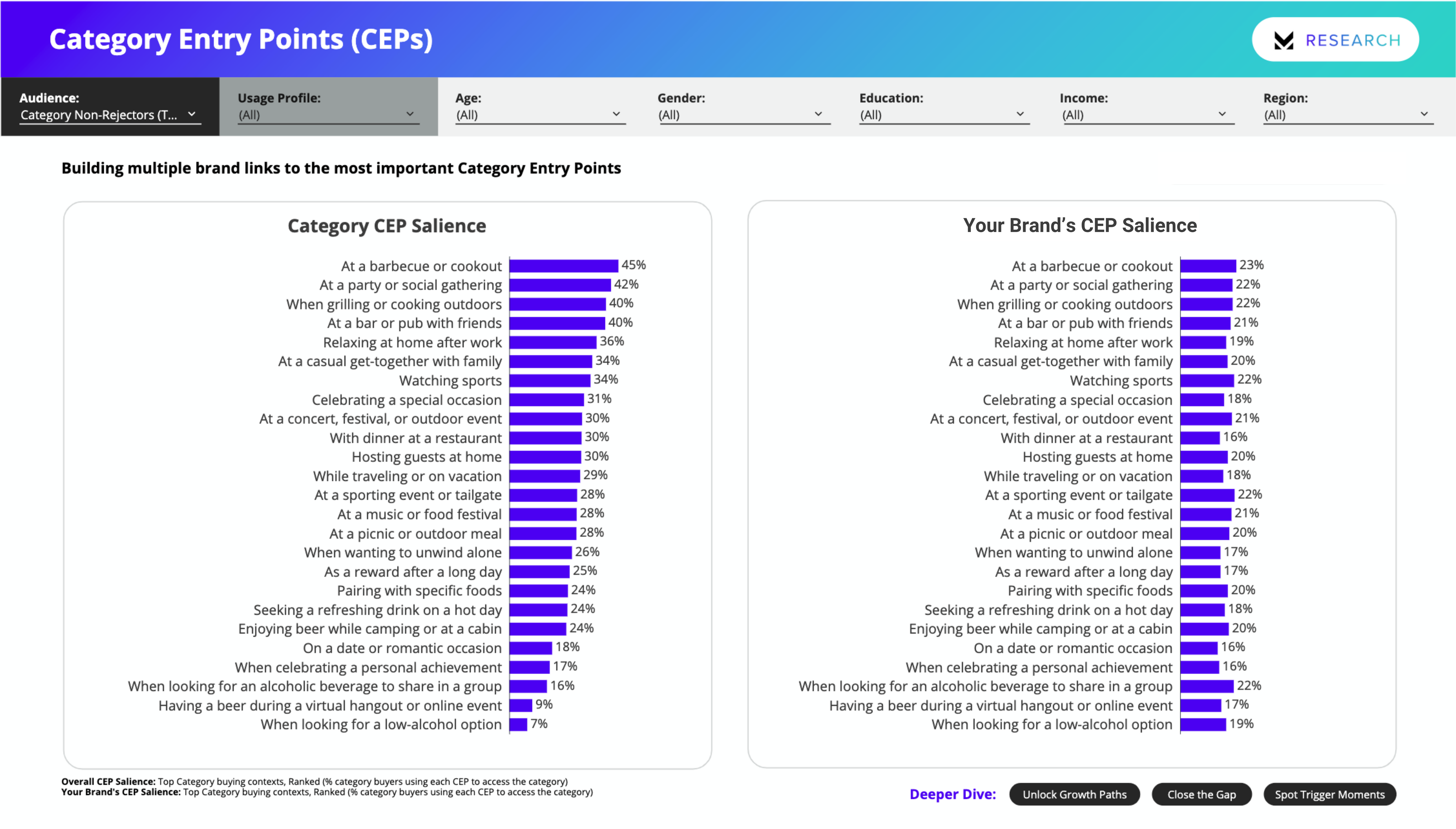 Category Advantage | AI-Powered Brand Health Monitoring Tool