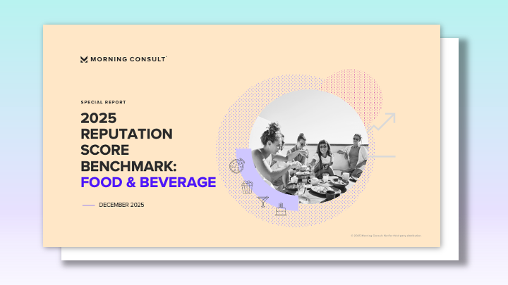 2025 Food & Beverage Reputation Score Benchmark | Morning Consult ...