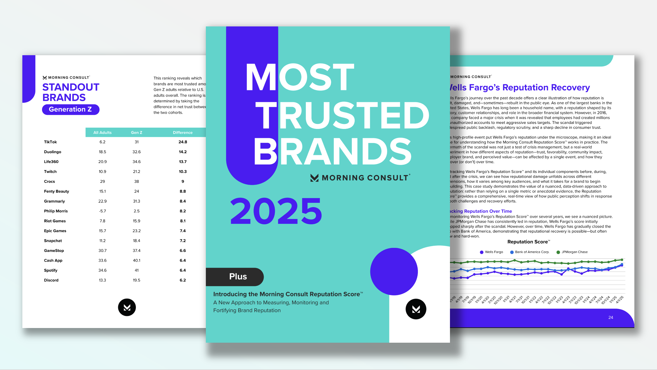 Most Trusted Brands 2025 | Morning Consult | Report Download